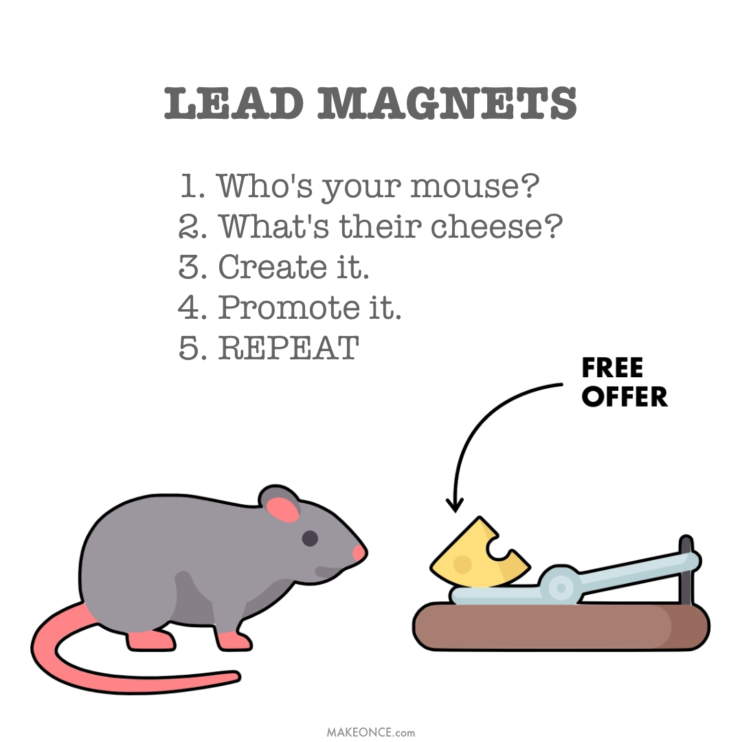 List Building System (Lead Magnet Process) · MAKEONCE FREE