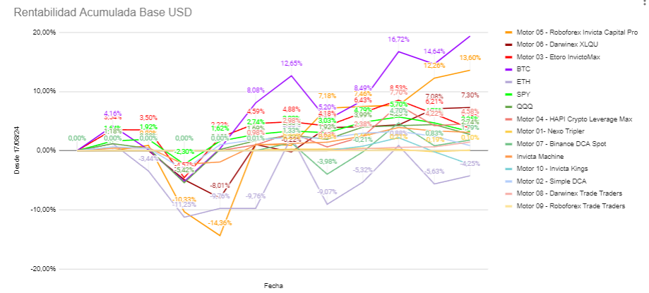 Carrera de Inversiones vs Indices 02.11.2024 · Academia Invicta Capital