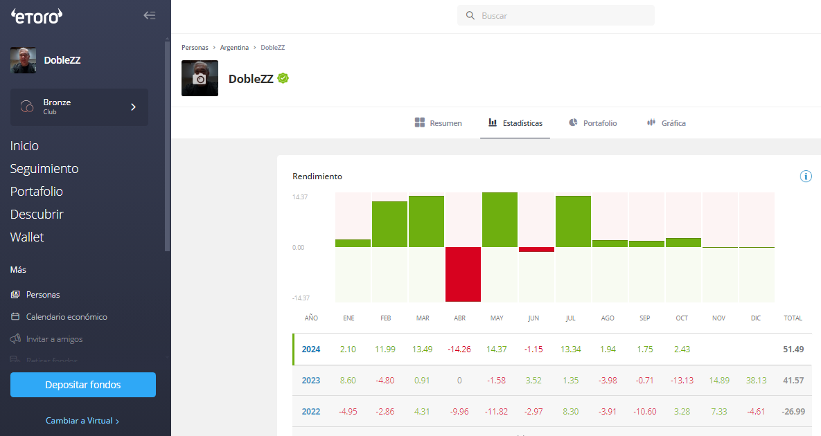 Motor 03 +51.49% en 2024 · Academia Invicta Capital