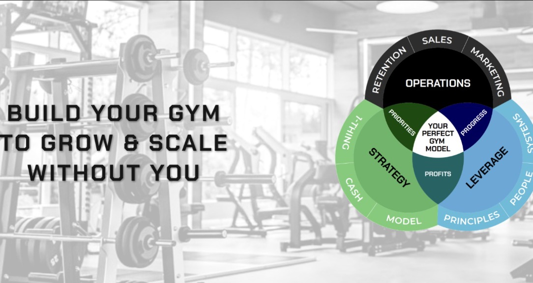 Gym Builder Master Method™