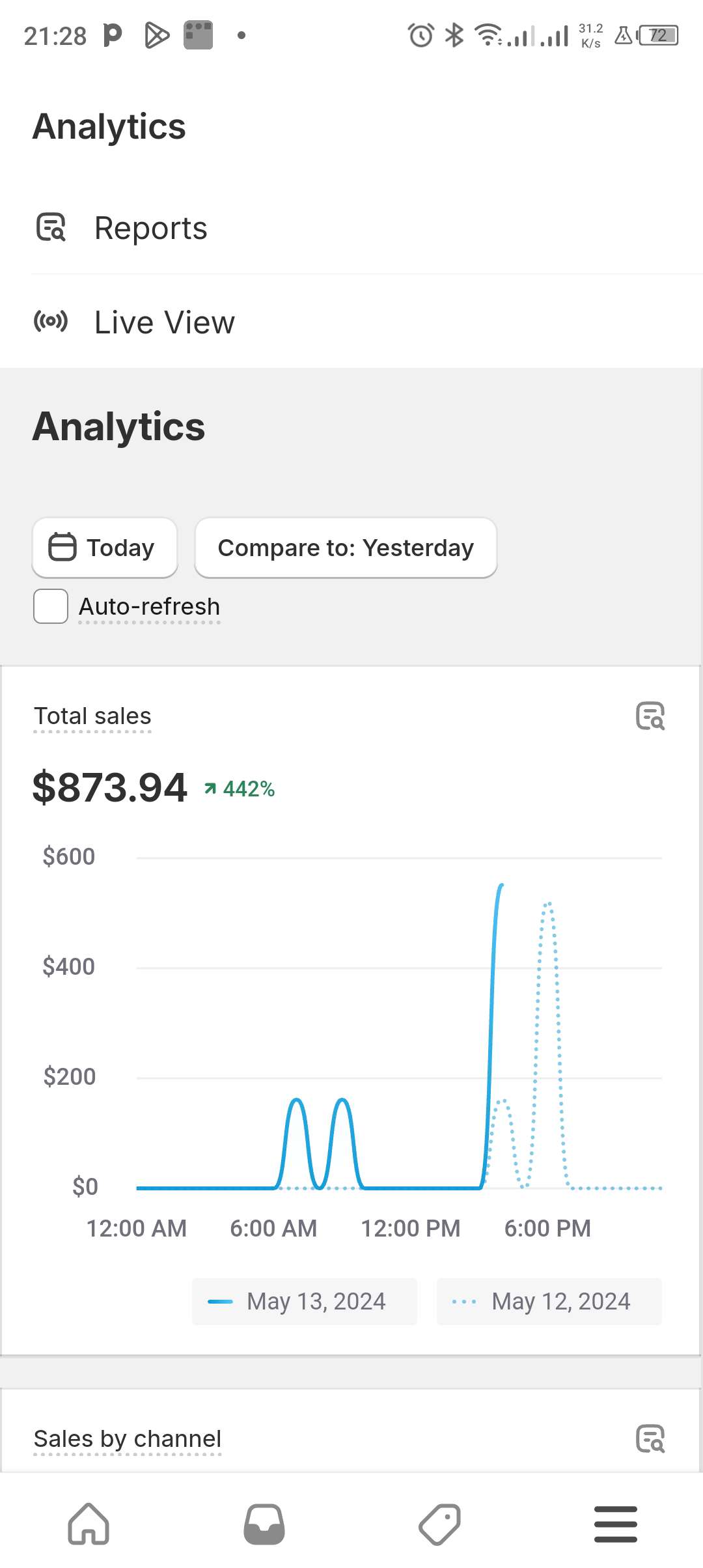 Ecom Sales · Supplier HQ High Ticket eCom