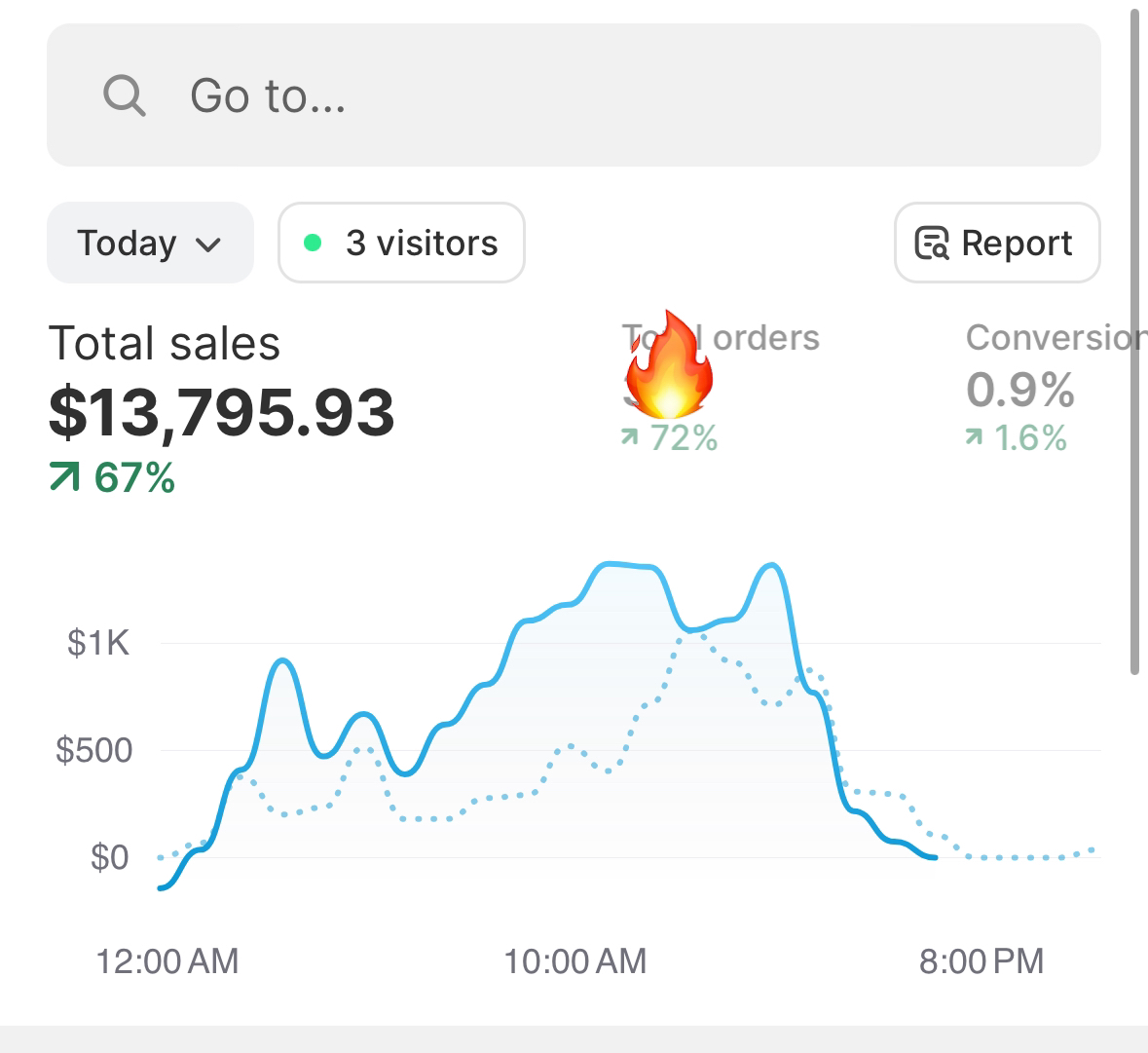 Having a solid month so far. 💪 my goal is to hit $30k this month ...