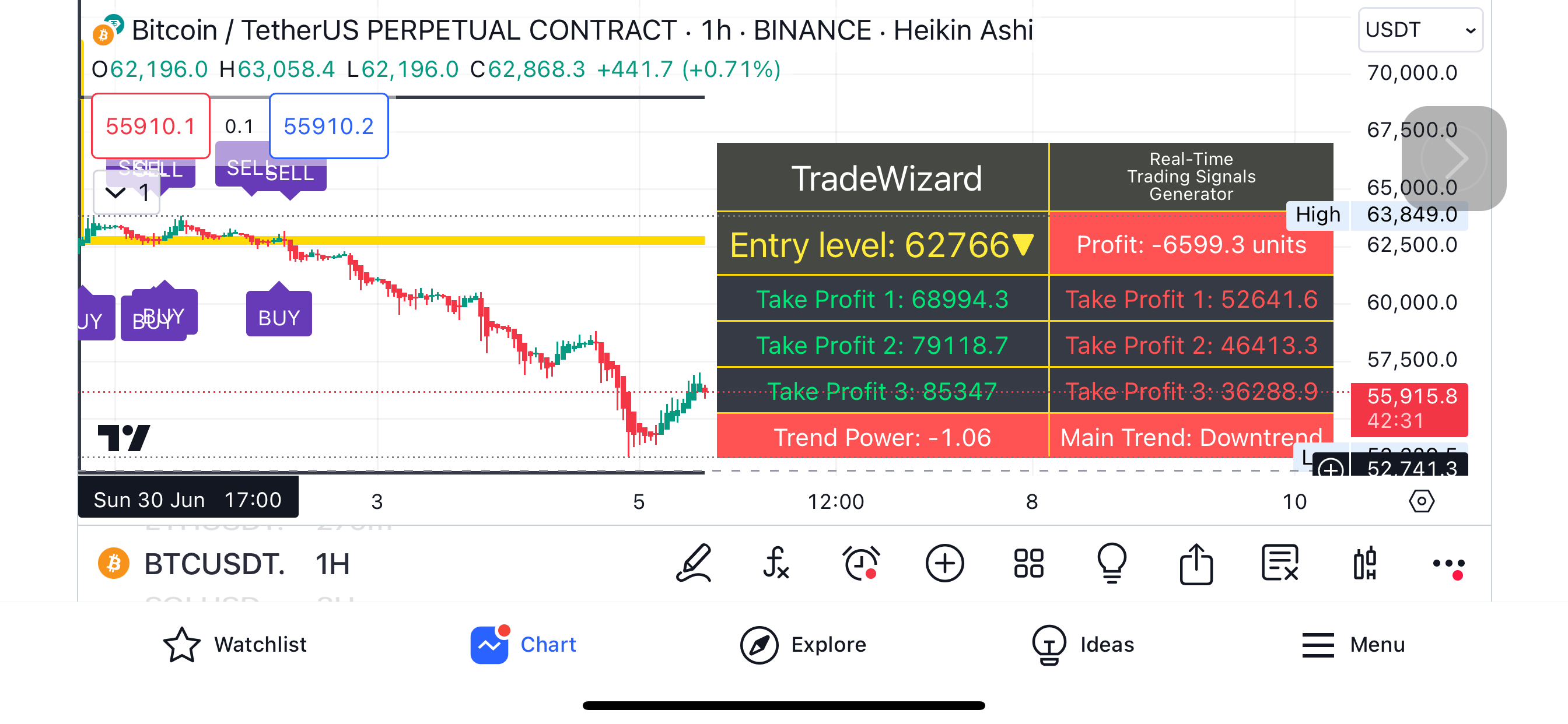 BTC Futures outlook for the new quarter. · Tradewizard
