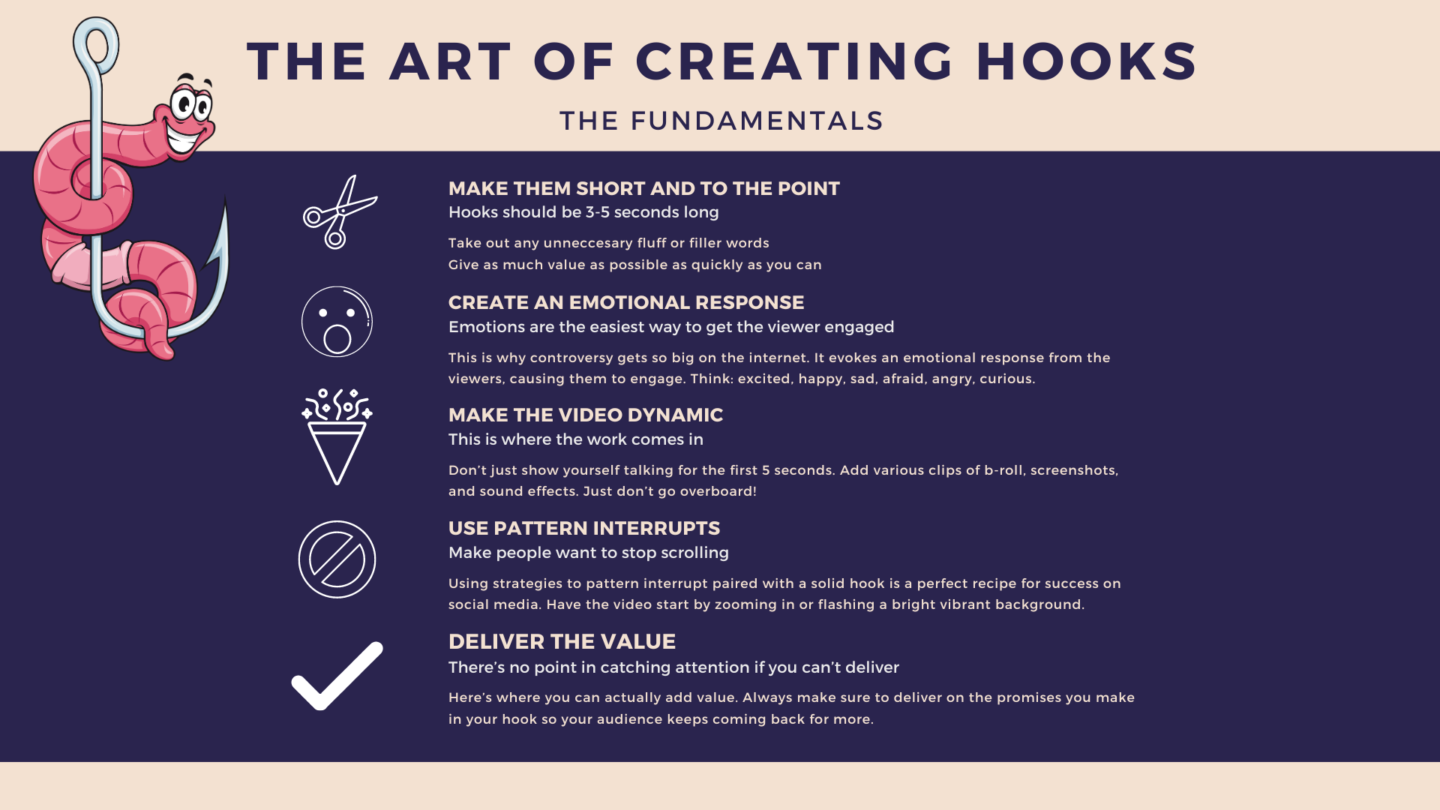 The Fundamentals - The Art of Creating Hooks · Creator Compass