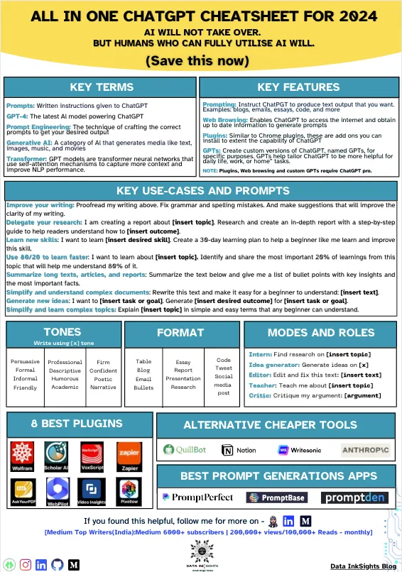 Your Super-Simple ChatGPT Cheat Sheet · Ai Cafe