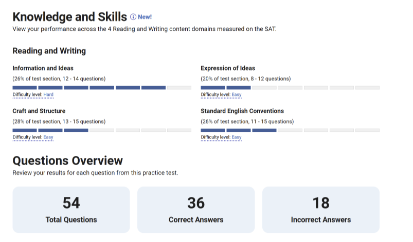 Reading and writing part is really the stuff that made me cry · Gamify SAT