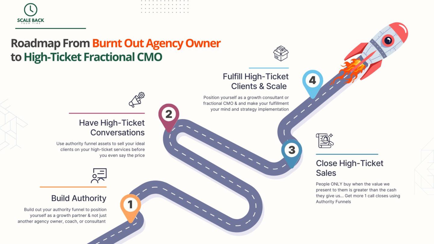 Scale Back Your Time - Premium