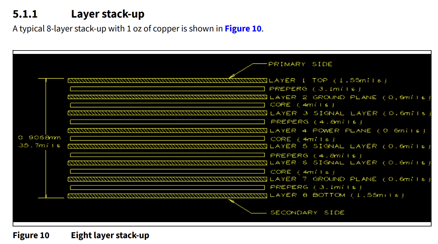 Is the layer stack-up from the manufacturer correct? · Fresuelectronics.com