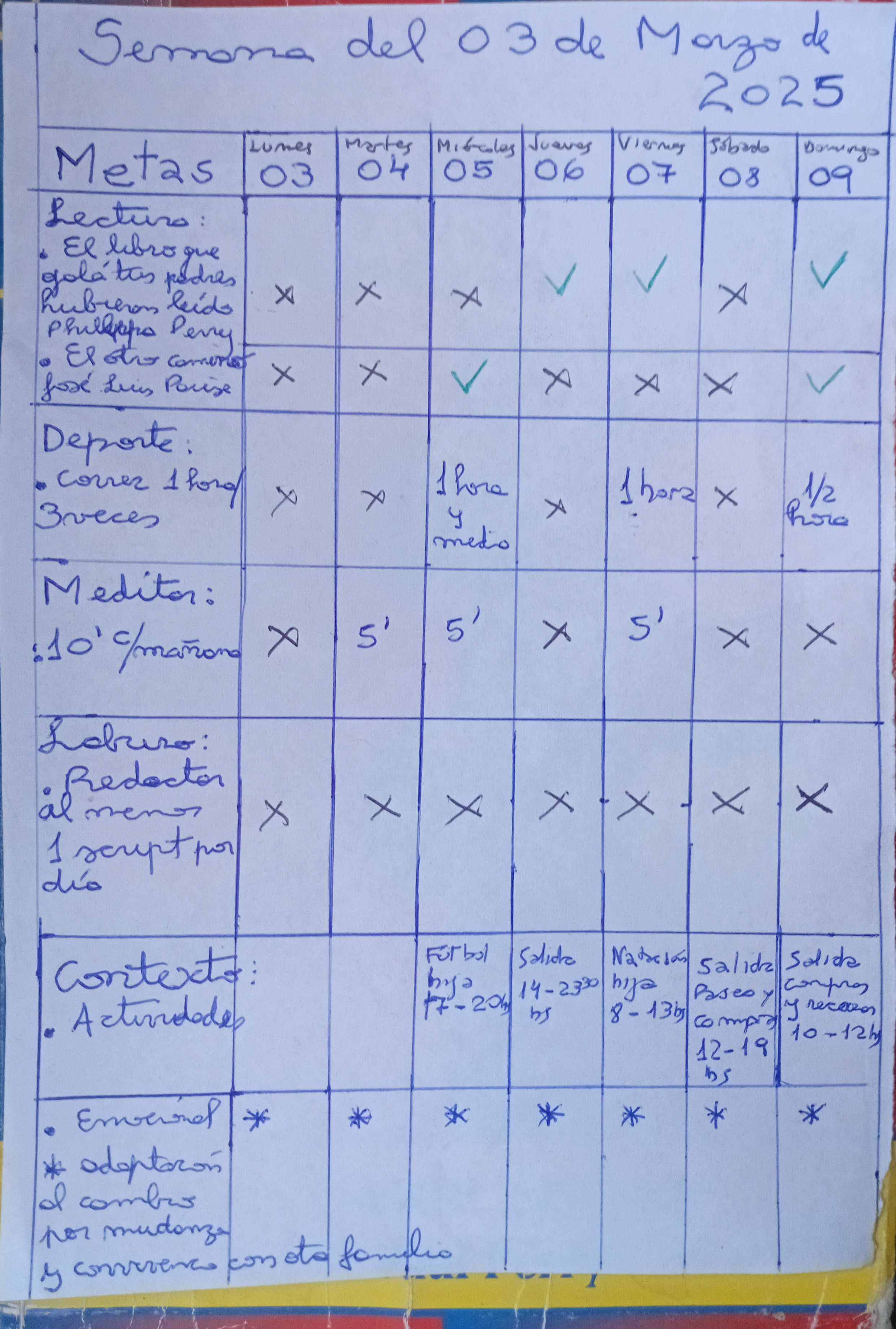Resultados metas semana 03/03/25 · Líderes Skool (Español)