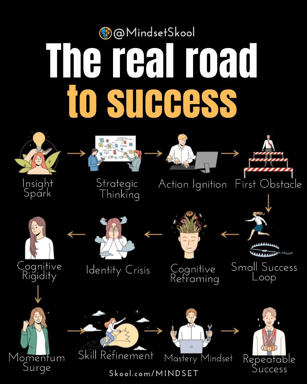 The Real Road to Success 🚀 · Mindset MasterClass