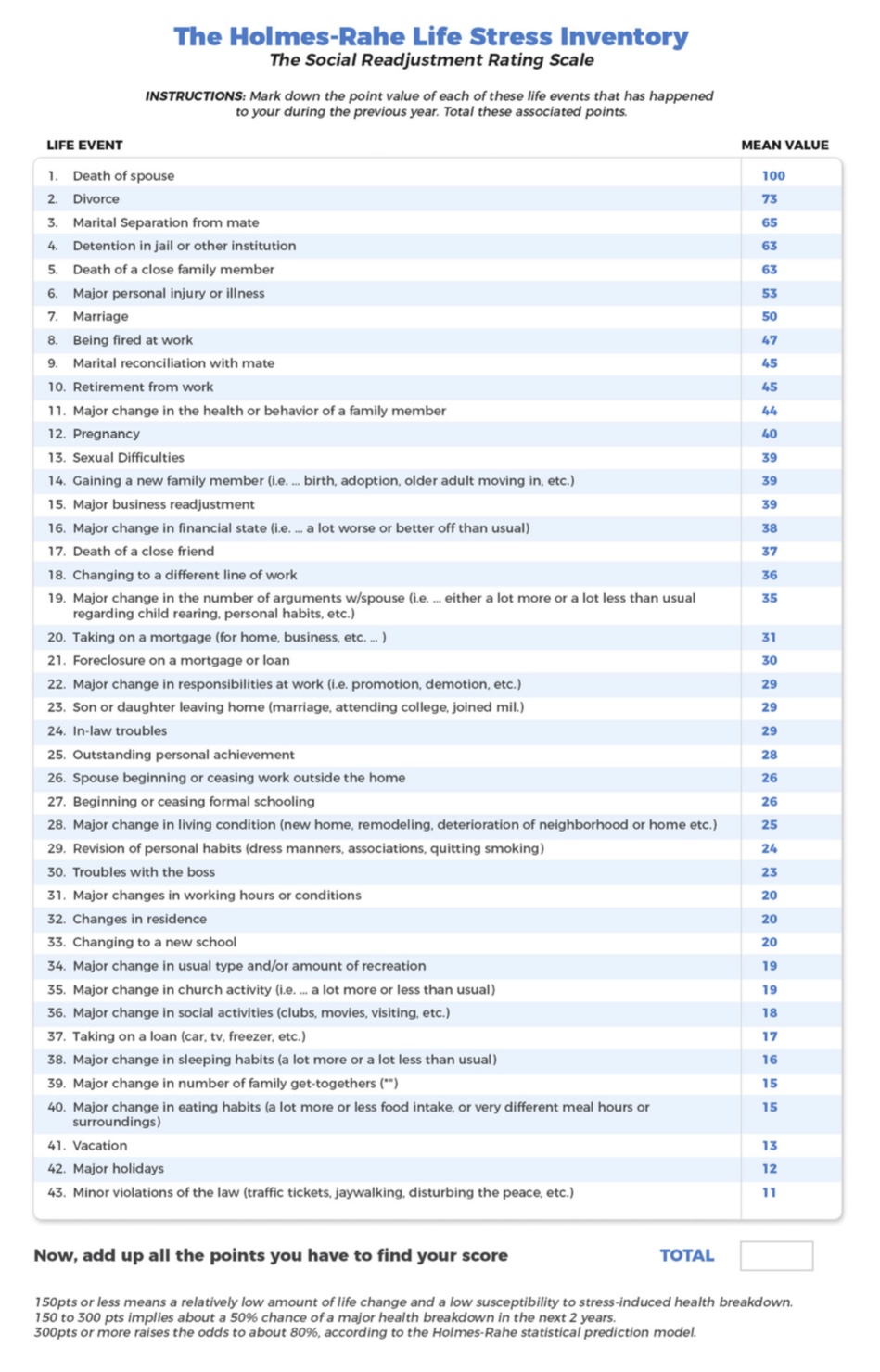 Measuring & Managing Stress · Mindset MasterClass