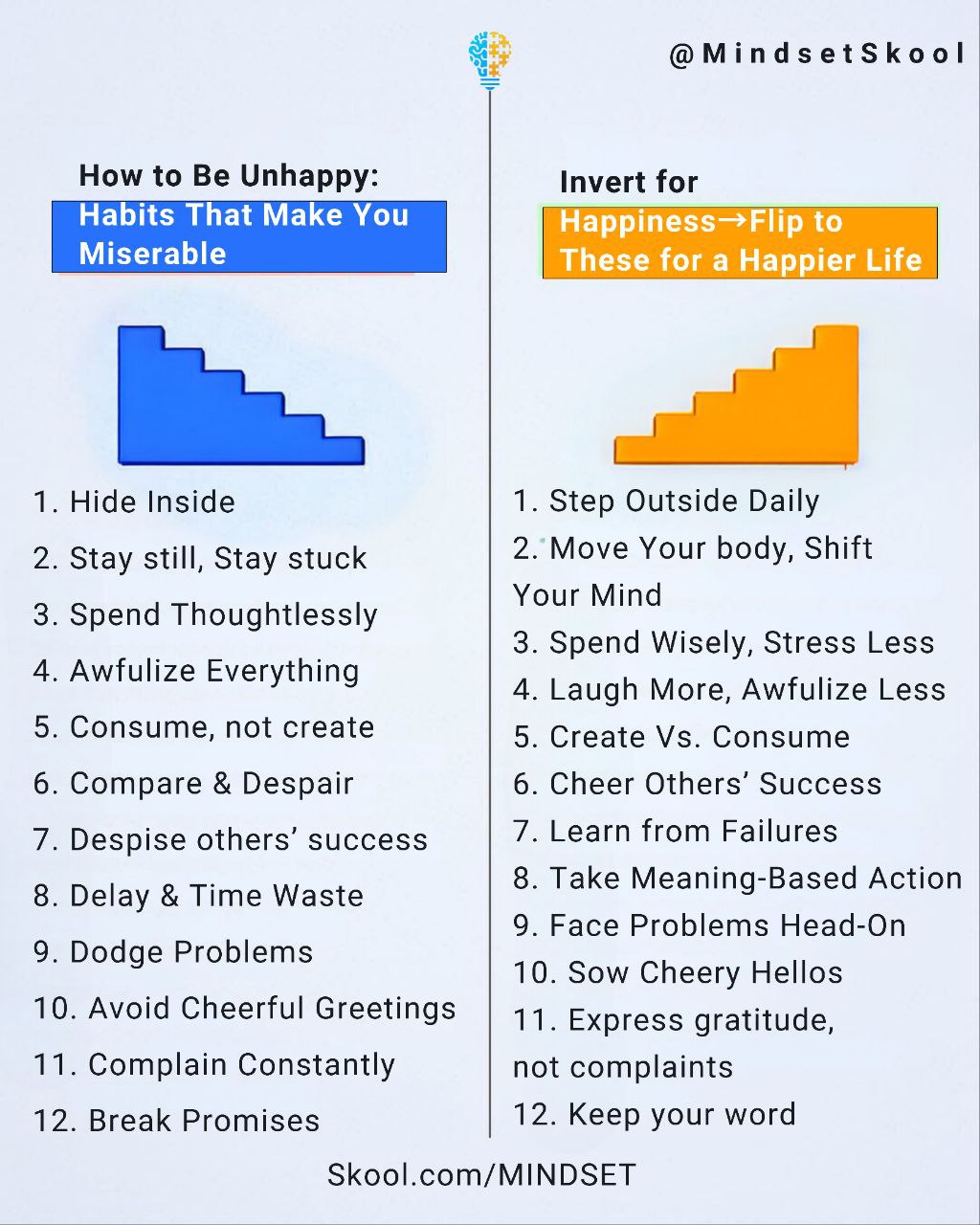 🥳Flipping the Script to Happiness · Mindset MasterClass