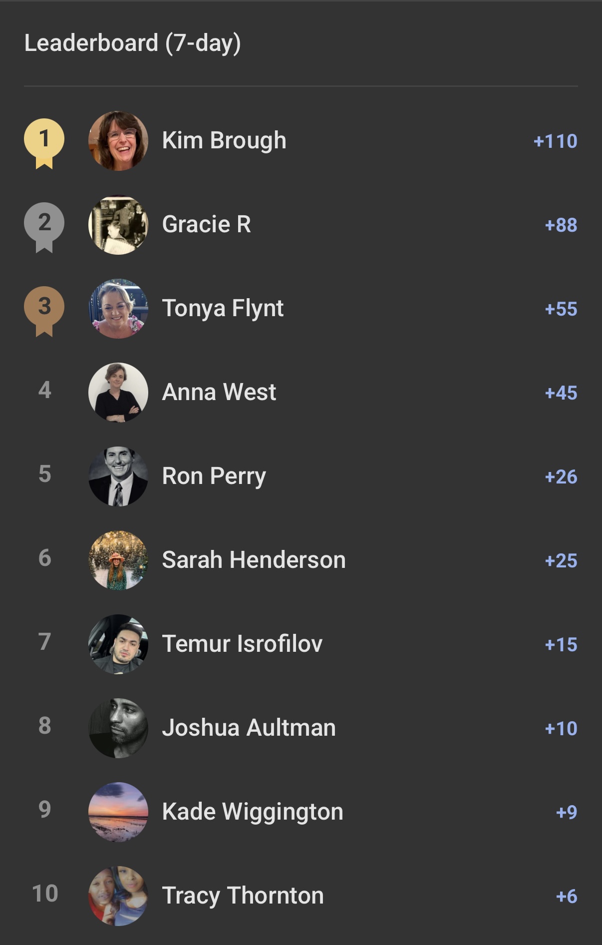 Leaderboard Celebration – Fuel Your Momentum, Finish the Week Strong! 🎉 ...