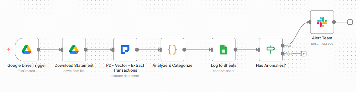 Built Bank Reconciliation Workflow After Client Missed Fraud 🔥 · AI ...