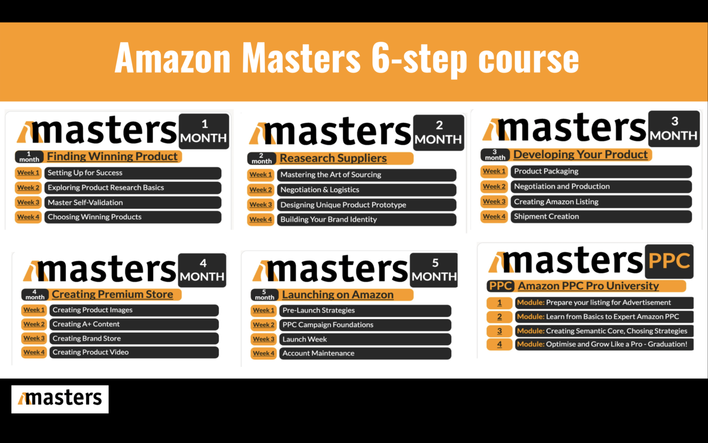AMasters - #1 Amazon Community