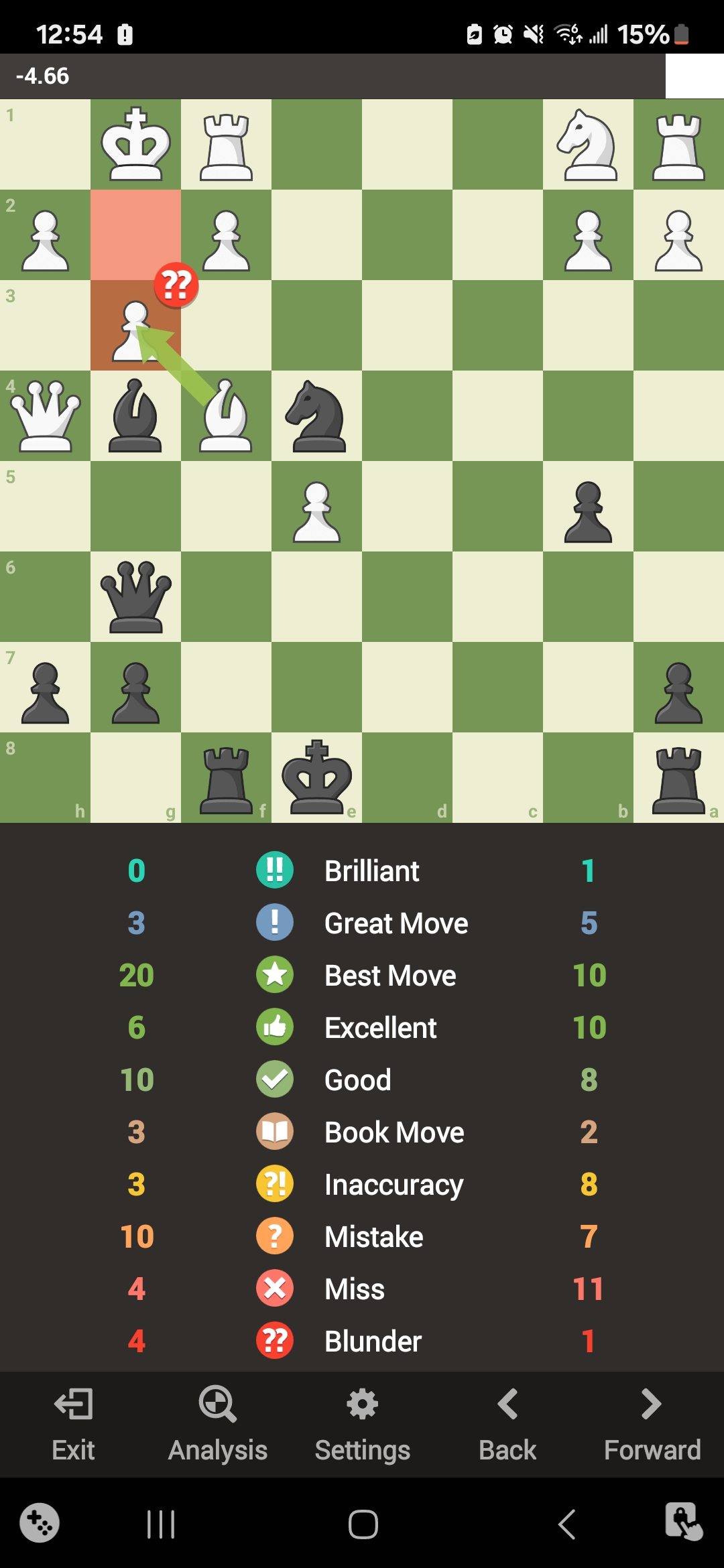 Exited, yet disappointed · Top Chess Gang