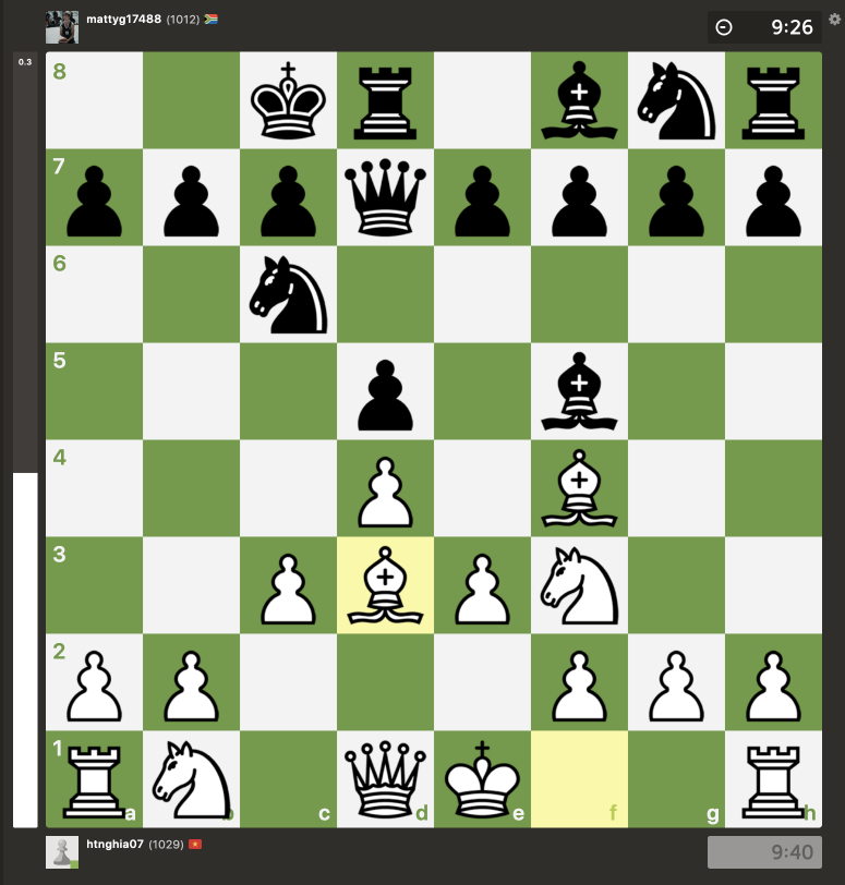 The London System · Top Chess Gang