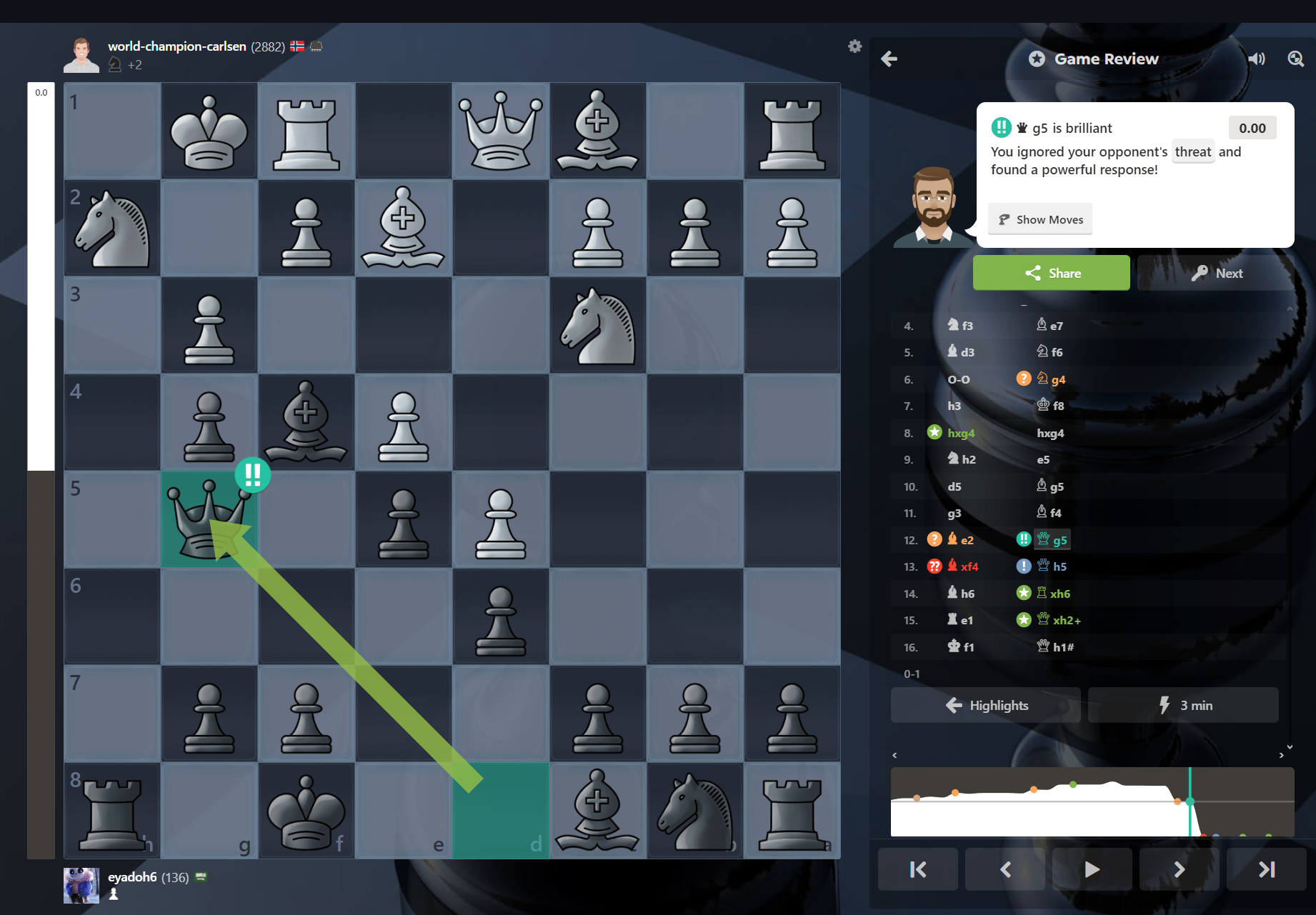 brilliant move · Top Chess Gang
