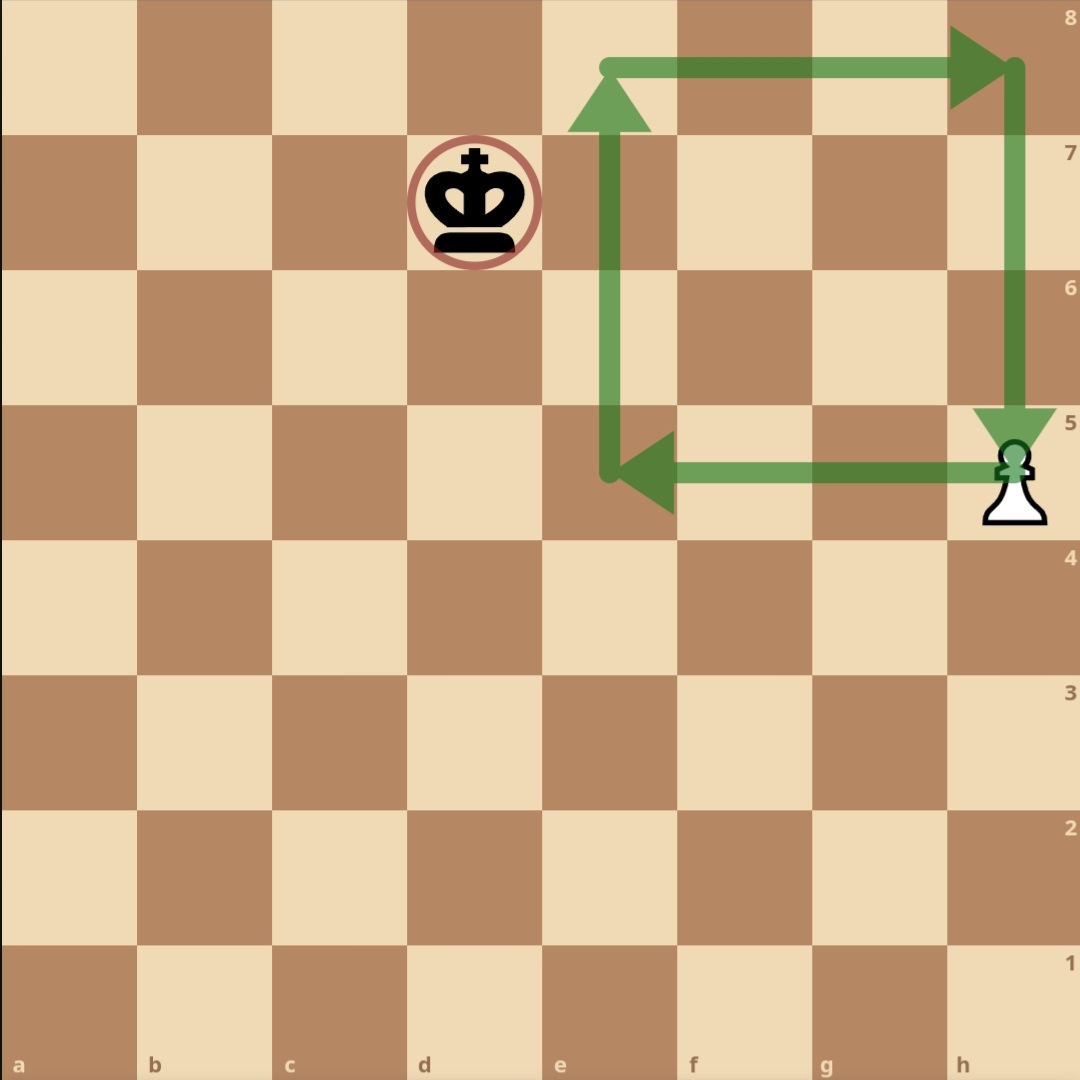 The Rule of the Square ⬜️ · Top Chess Gang