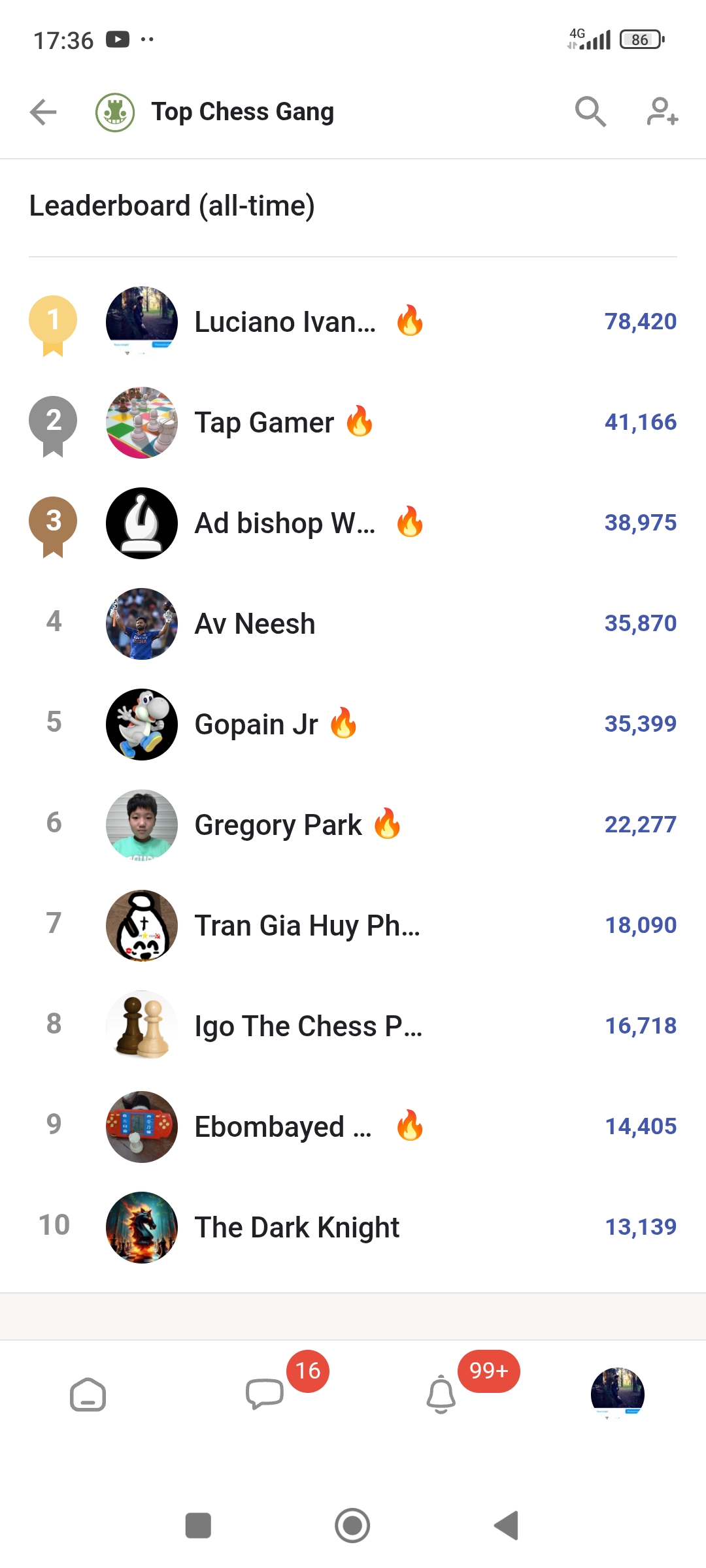 Blessed😎 · Top Chess Gang