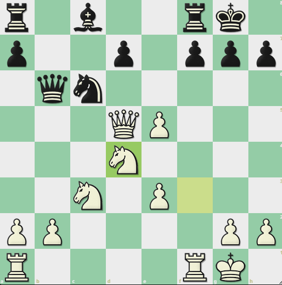 puzzle · Top Chess Gang