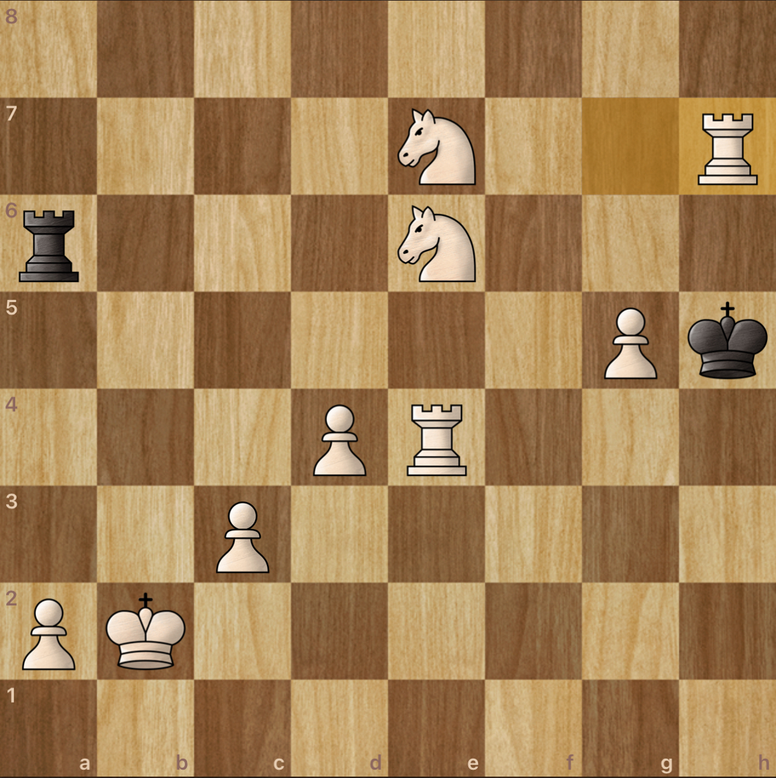 My weirdest game ever · Top Chess Gang