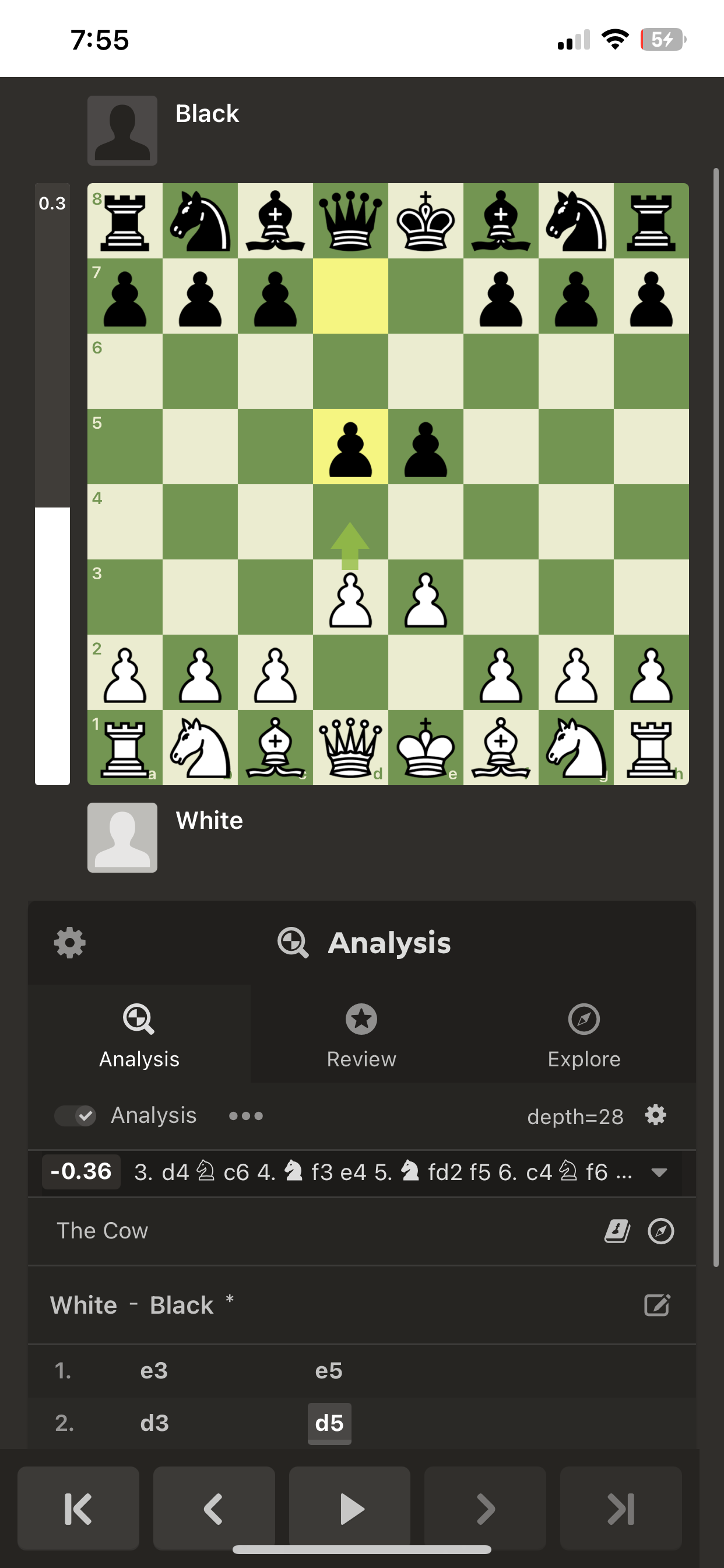 Animal opening · Top Chess Gang