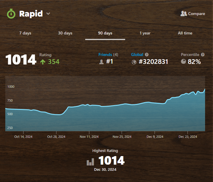 1000 ELO LETS GOOOOOOOOOOOOOOOOOOOOOOOOOOOOOOOOOOOOOOOOOOOOOOOO · Top ...