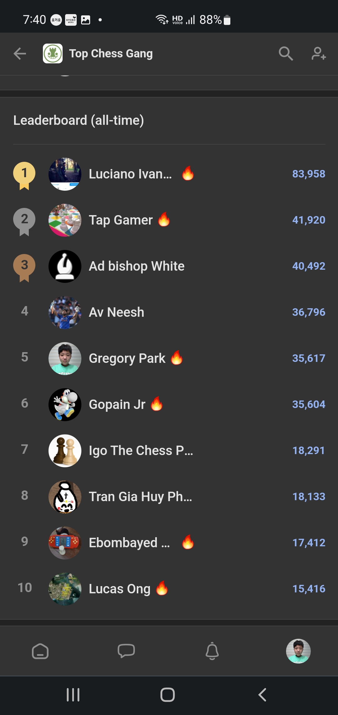 5TH PLACE · Top Chess Gang