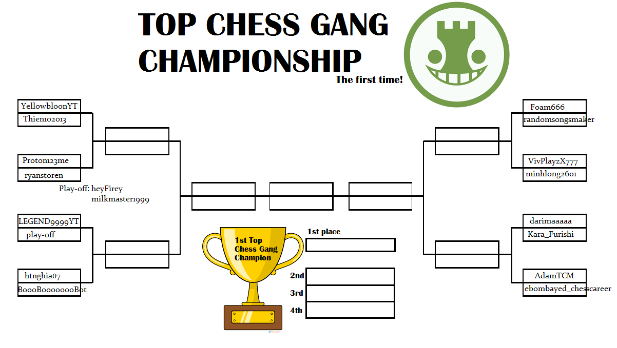 Top Chess Gang Championship is here!!! · Top Chess Gang