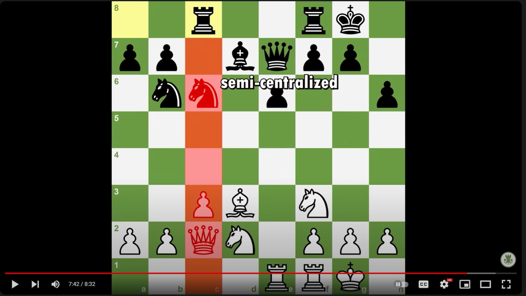 186. When ultimate pawn changes the universe · Top Chess Gang
