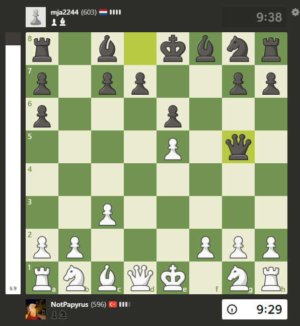 Bro blundered his queen · Top Chess Gang