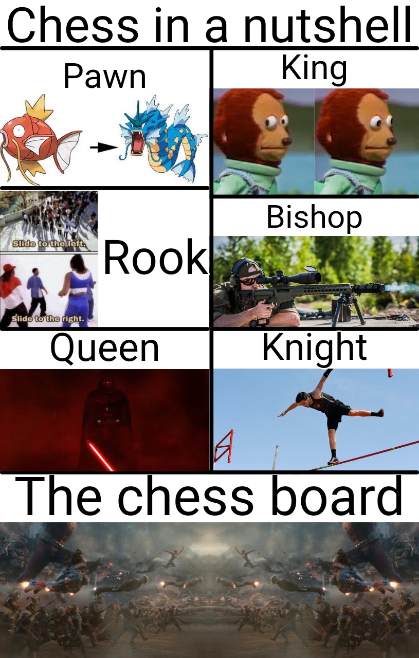 Chess memes · Top Chess Gang