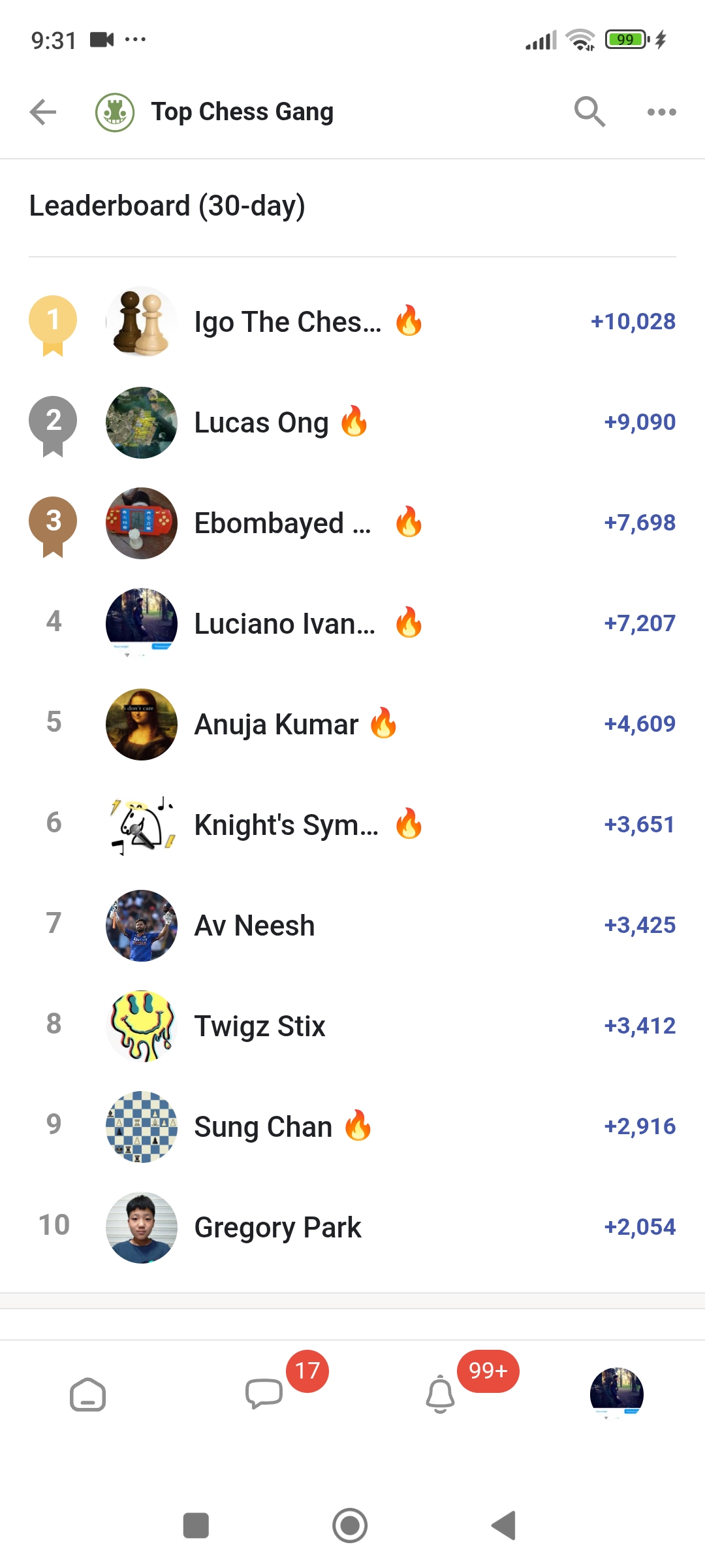 Looking good · Top Chess Gang