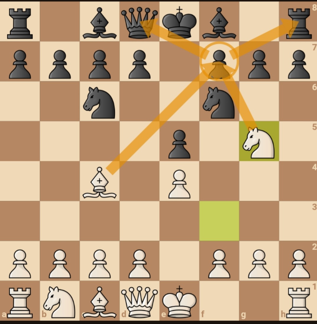 Opening : Elo gambit · Top Chess Gang