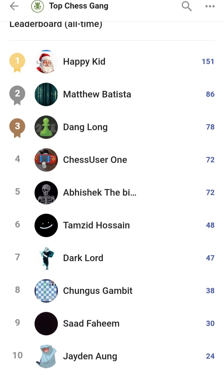 Leaderboard · Top Chess Gang