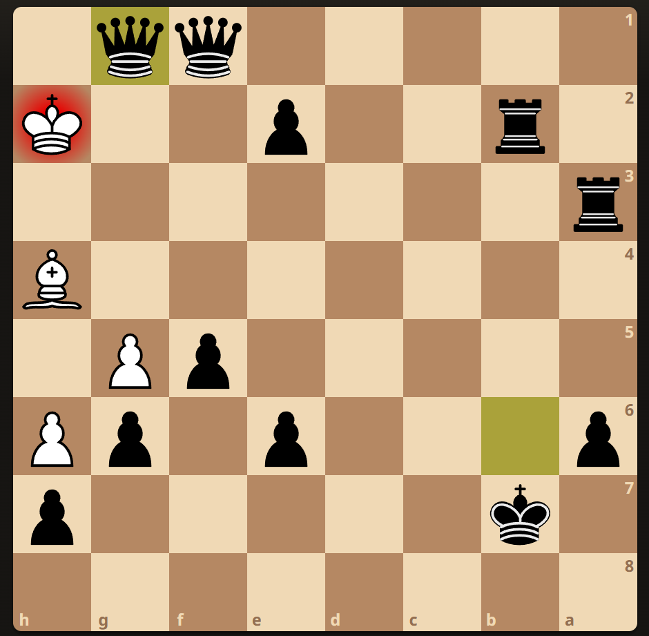 yes · Top Chess Gang