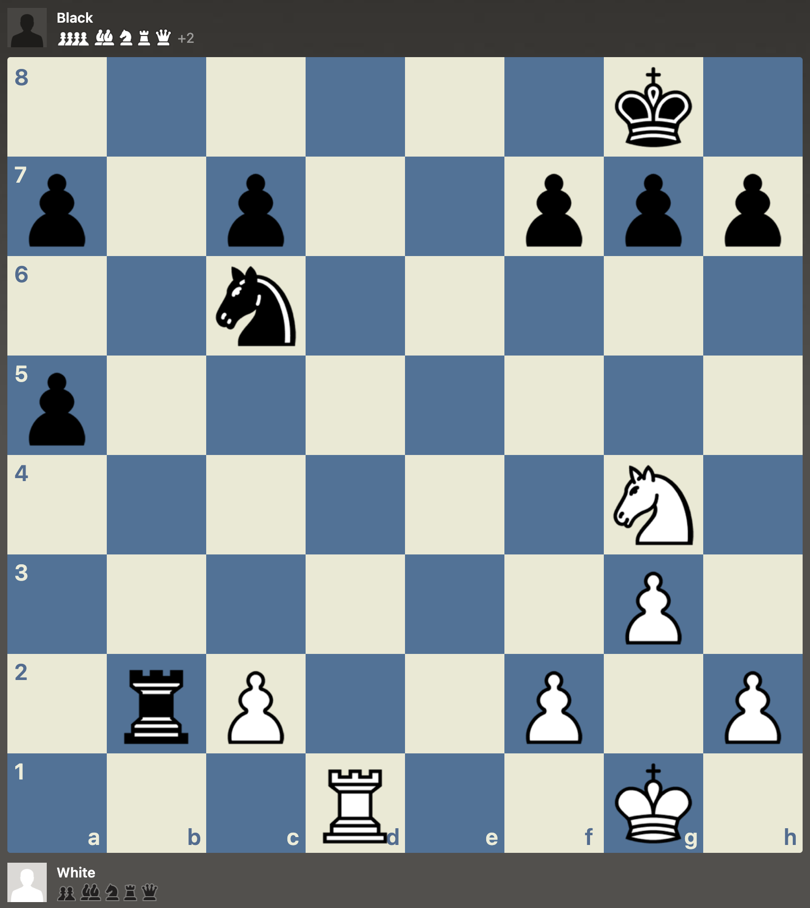 Basic Brilliants (for dummies) · Top Chess Gang