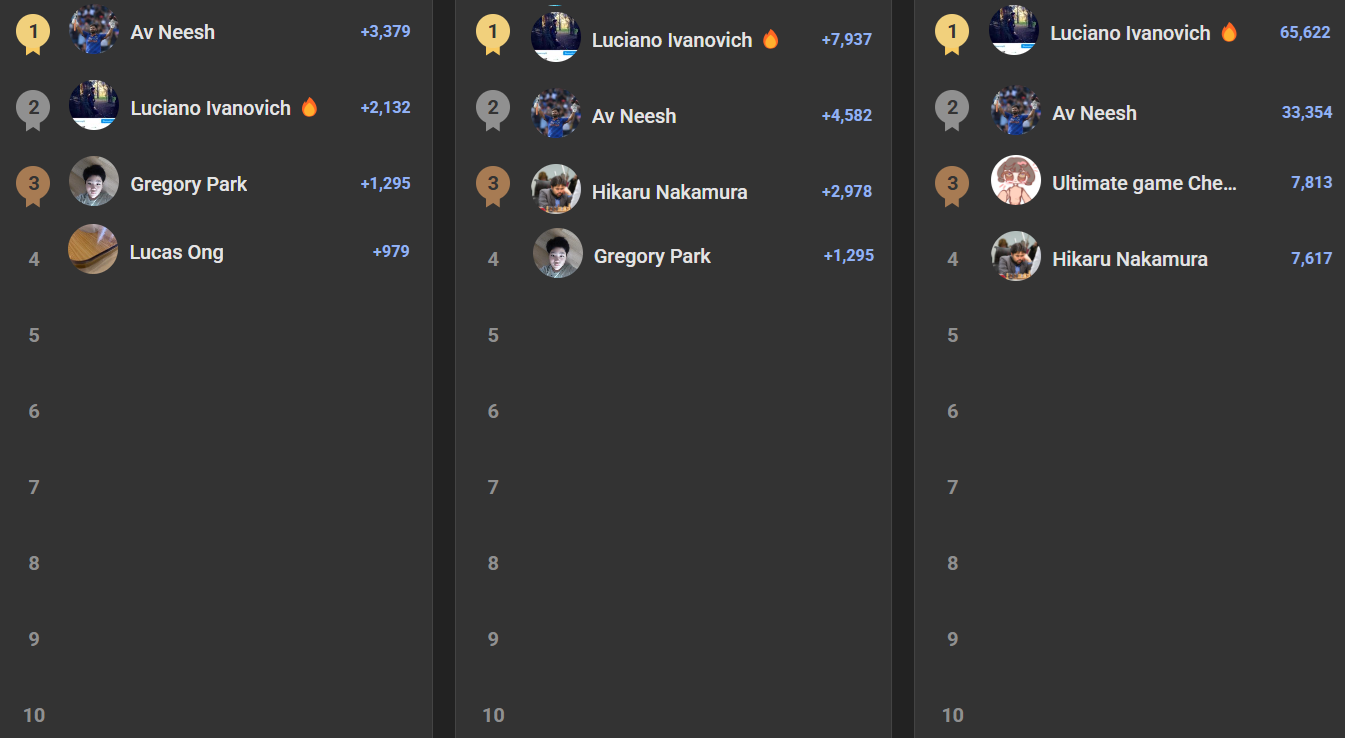 Idk · Top Chess Gang