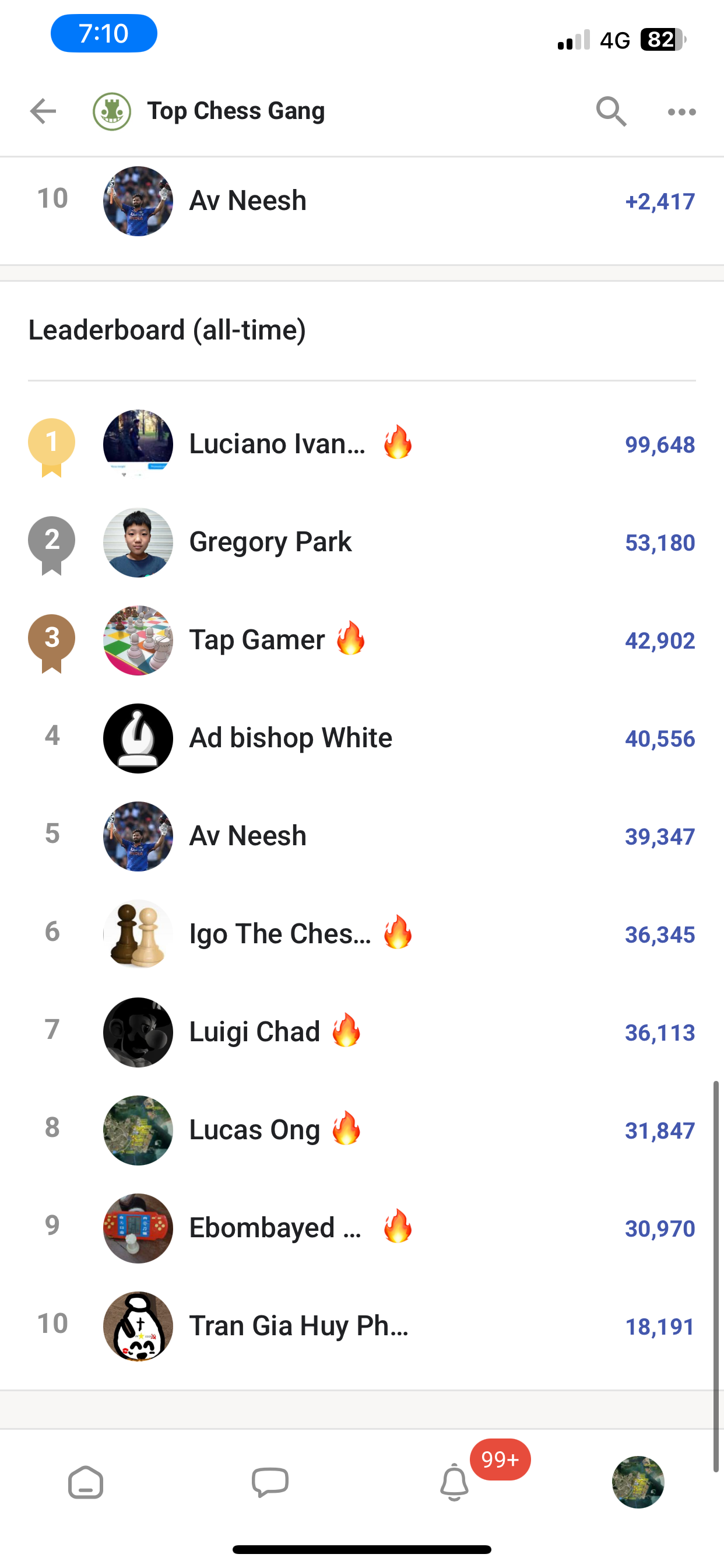 So close · Top Chess Gang