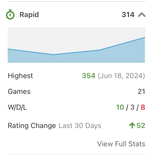 Letz gooooo · Top Chess Gang