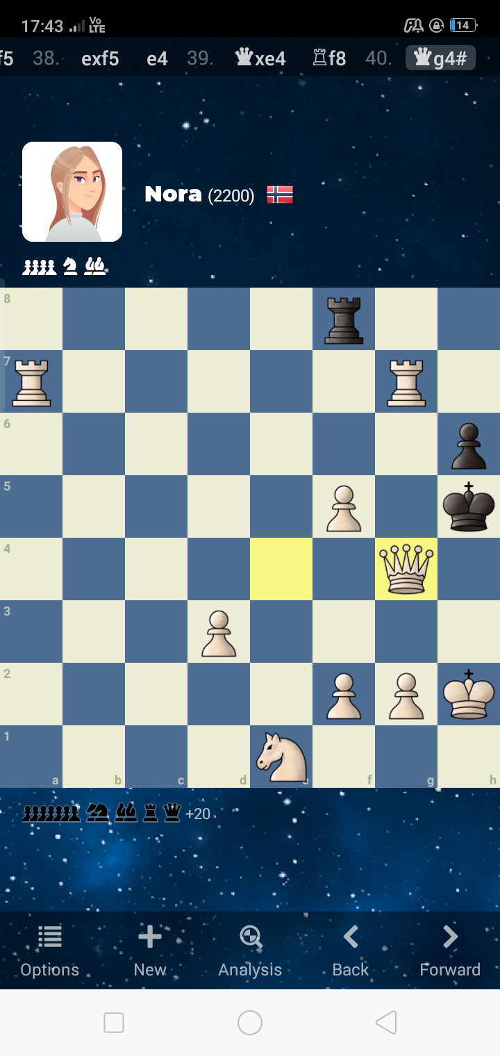 Am I a candidate master · Top Chess Gang