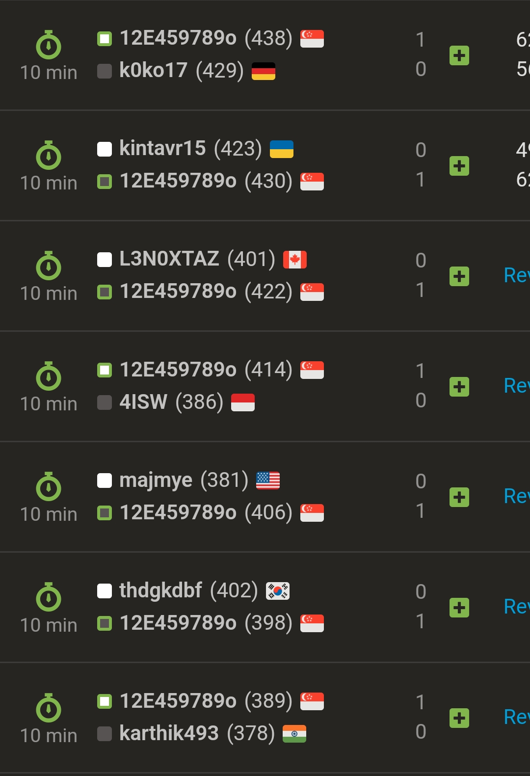 My winning streak 😂 · Top Chess Gang