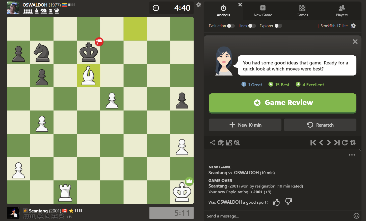 Biggest milestone so far · Top Chess Gang