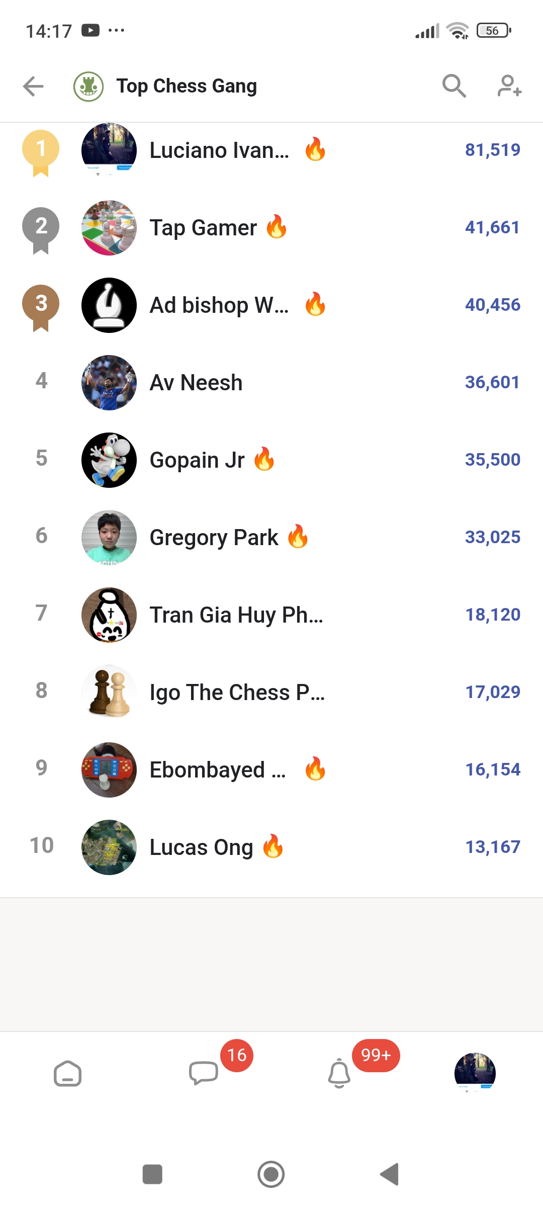 Perfection day 😎💪 · Top Chess Gang