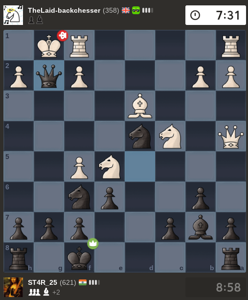 GGS · Top Chess Gang