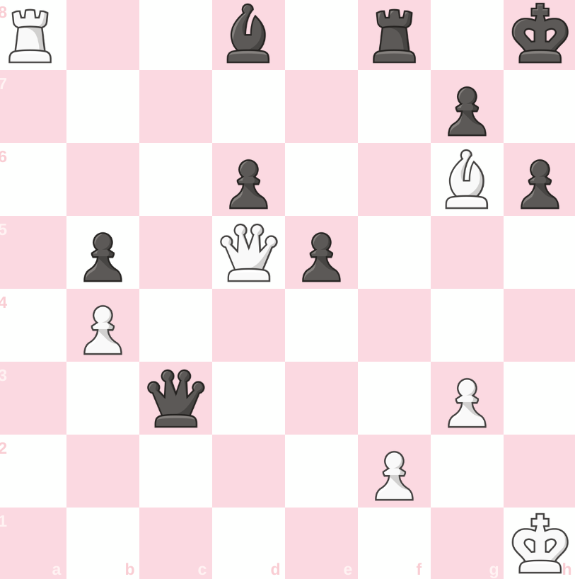 Chess puzzle · Top Chess Gang