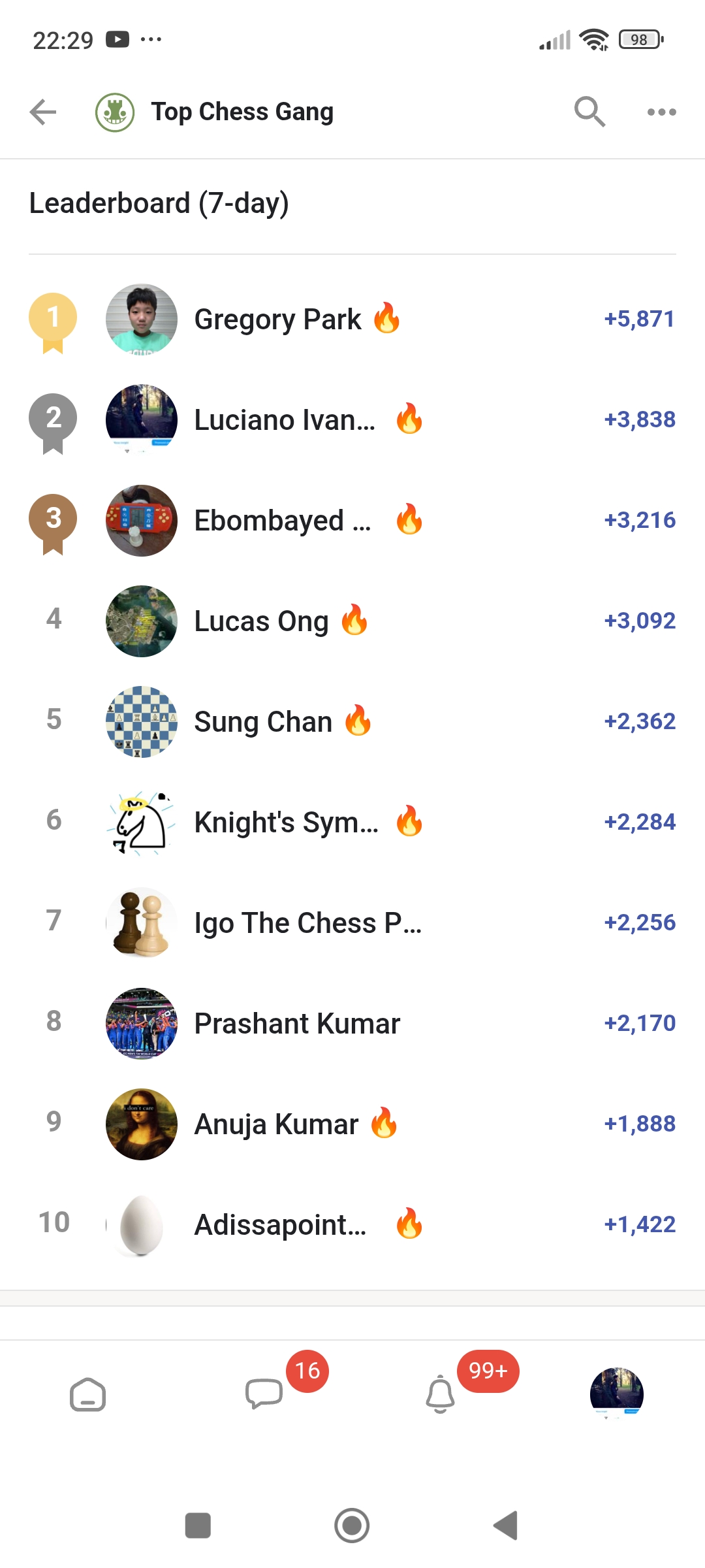 Precise 🗿 · Top Chess Gang