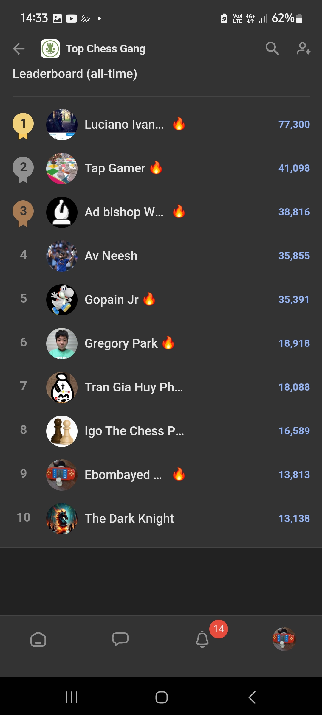 Meaningful numbers · Top Chess Gang