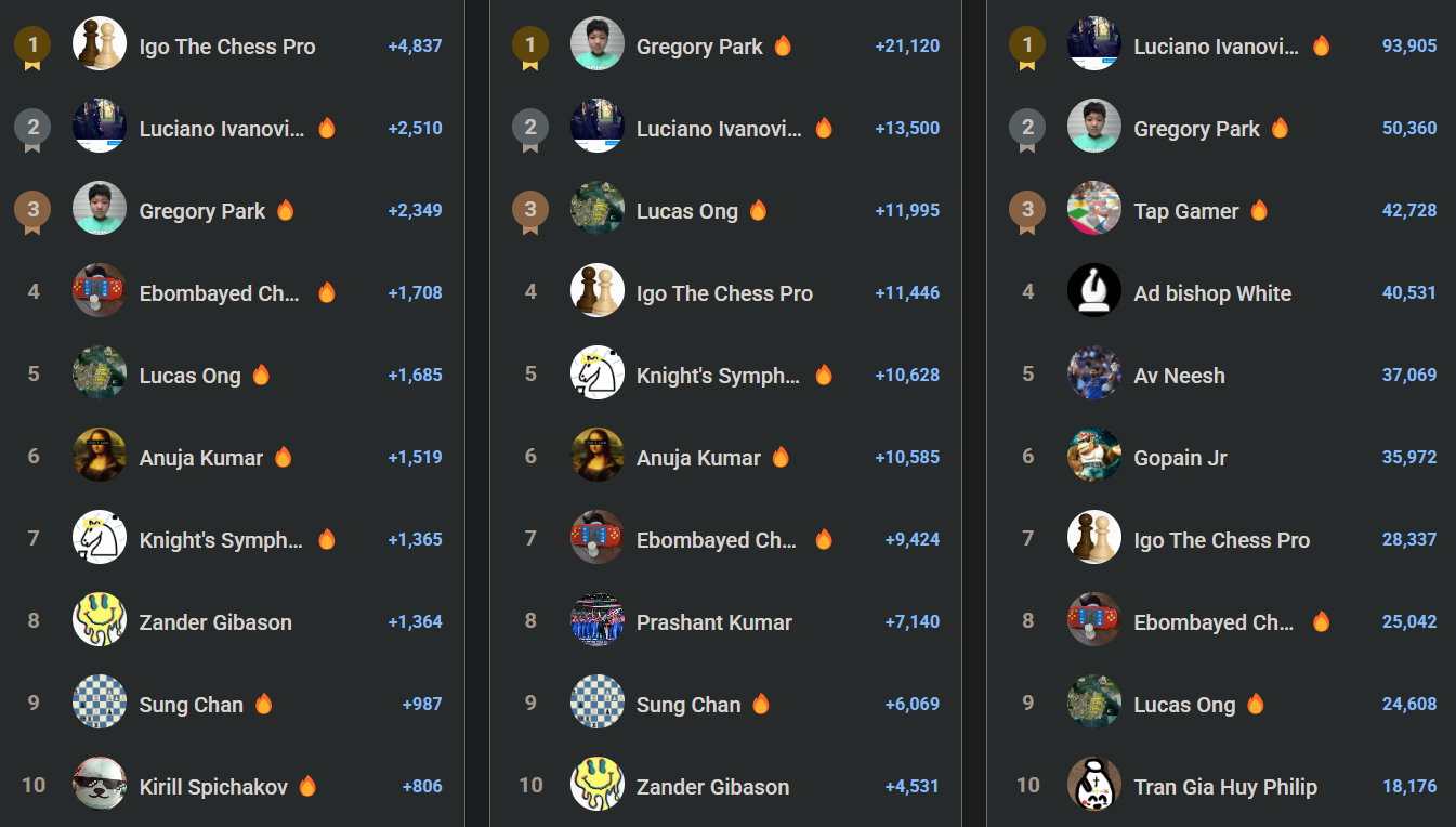 25k! · Top Chess Gang